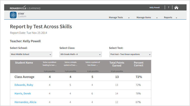 Star 360 Reports - Renaissance