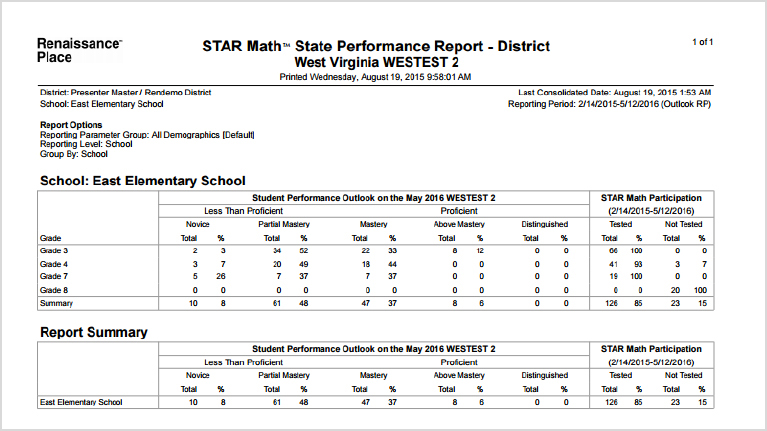 Star 360 Reports - Renaissance