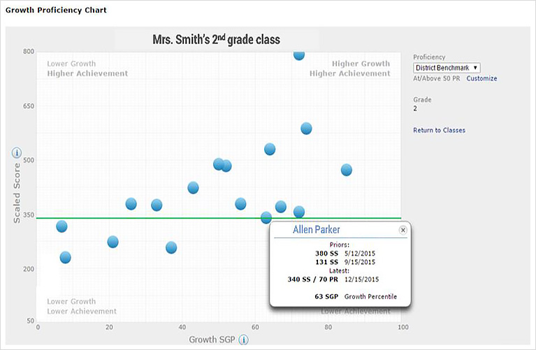 Student growth percentile - Measure K12 growth - Renaissance