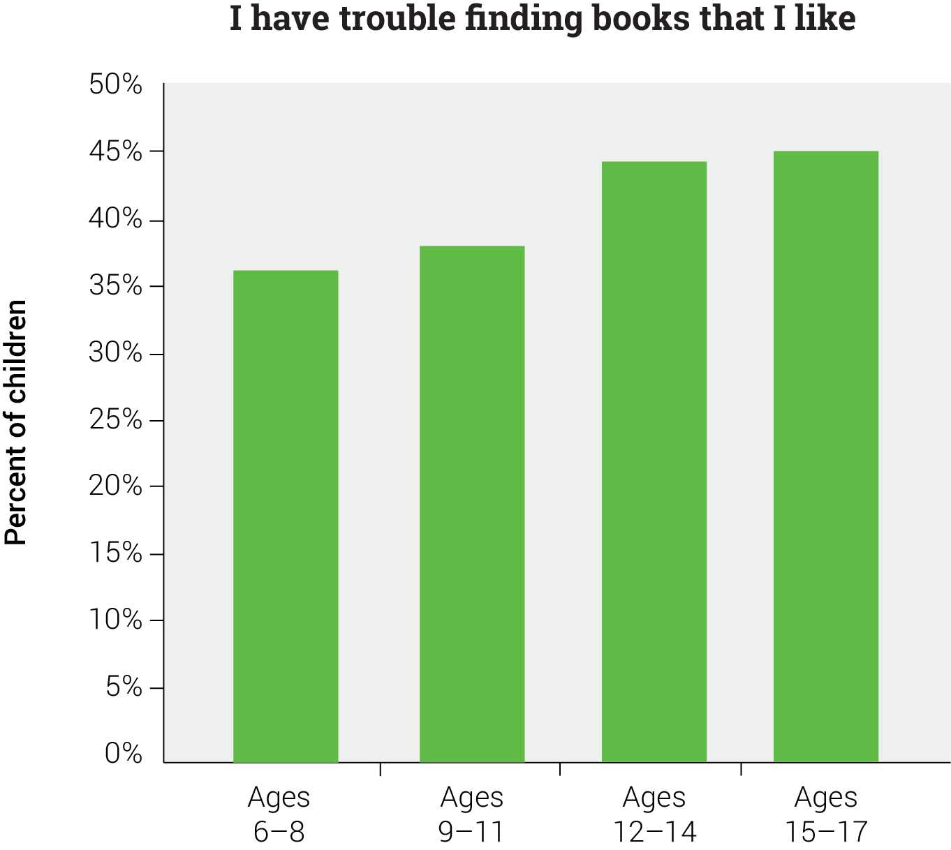Motivating readers: Goals, choice, and reading growth | Renaissance