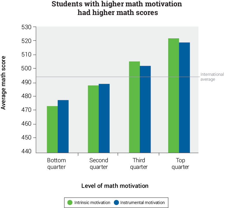 Math motivation: Attitude, anxiety, and achievement | Renaissance