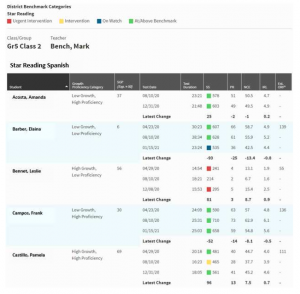 New Growth Proficiency Category displayed on the Star Growth Report ...