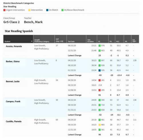 New Growth Proficiency Category displayed on the Star Growth Report ...