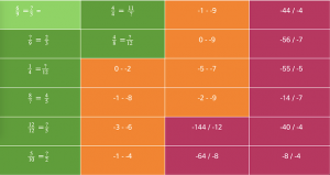 Freckle at Home: A Guide for Families | Renaissance