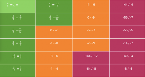 Freckle at Home: A Guide for Families | Renaissance