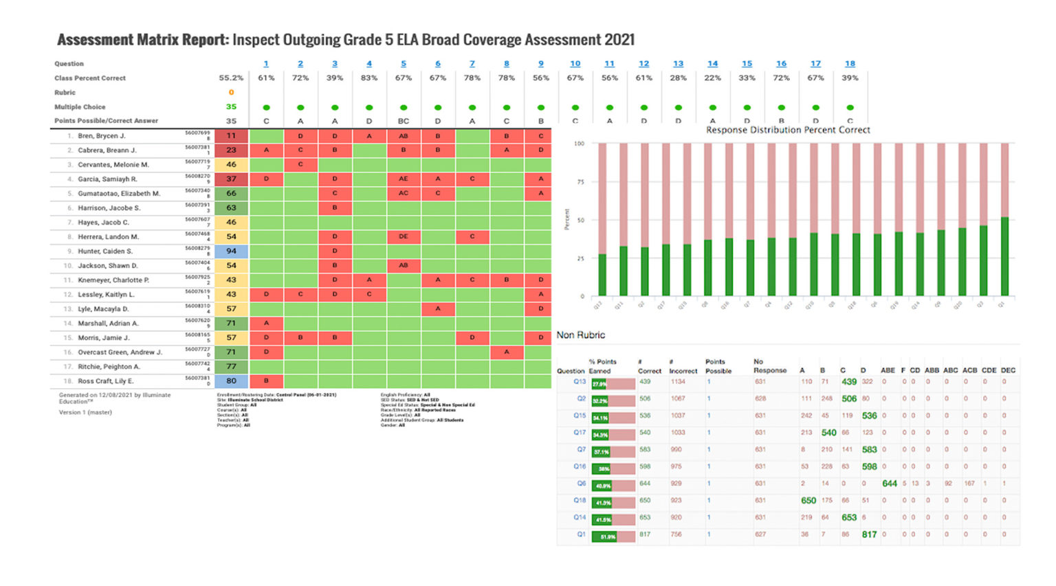 DnA: Gain insight into standards mastery