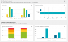 MTSS Data Tracking Made Simple | eduCLIMBER