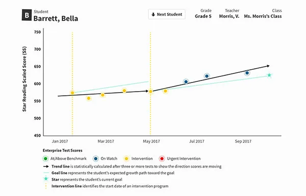 Star Assessments - Accelerate Growth in Math and Reading