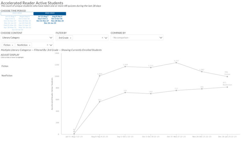 Accelerated Reader data now available in Renaissance Analytics ... Accelerated Reader data now available in Renaissance Analytics ...