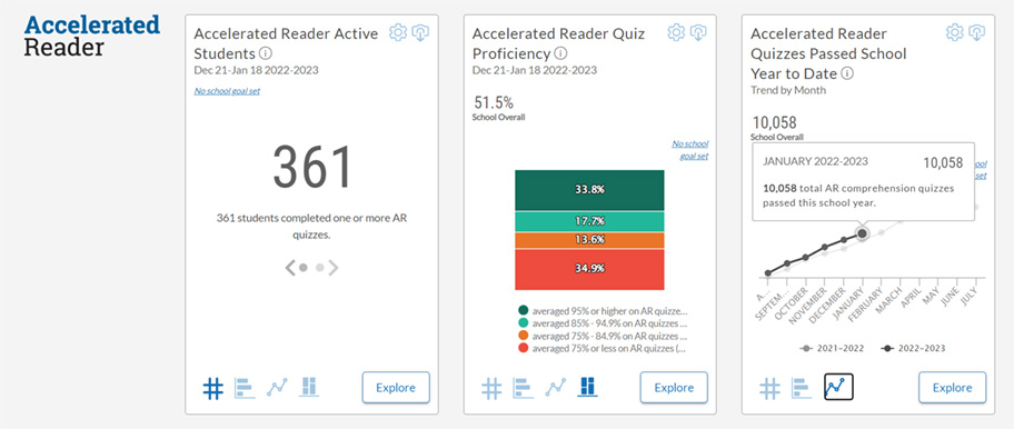 Accelerated Reader data now available in Renaissance Next for Leaders ... Accelerated Reader data now available in Renaissance Next for Leaders ...