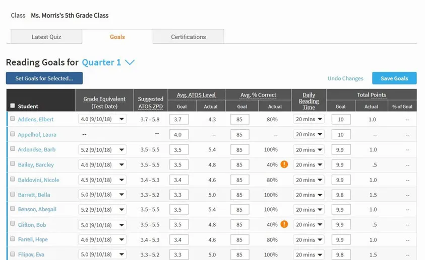 Accelerated Reading Program | Renaissance
