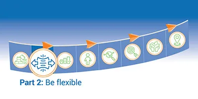 Qualitative data examples in education | Renaissance