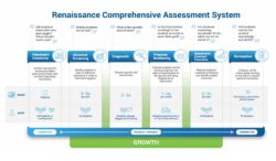 Unlocking the power of assessment: 6 types of assessments in education ...