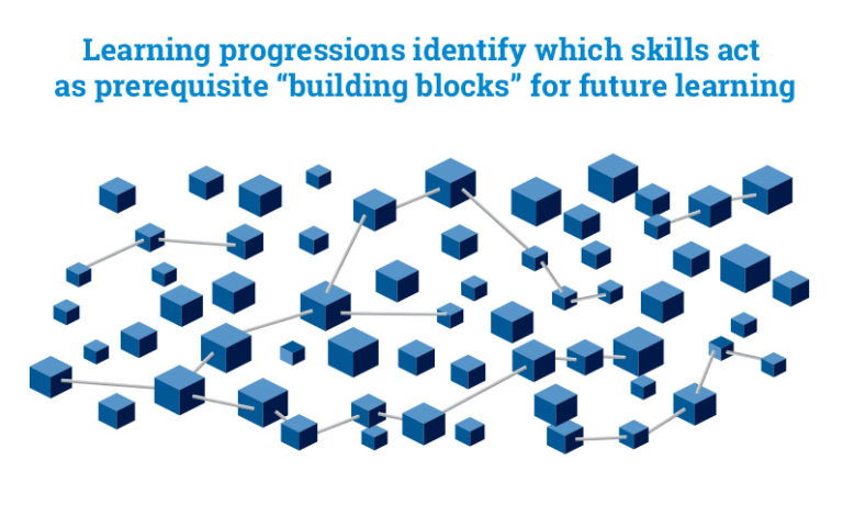 Learning progressions: Finding your best assessment (part two) | Renaissance