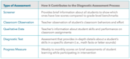 How to implement diagnostic assessments in education | Renaissance