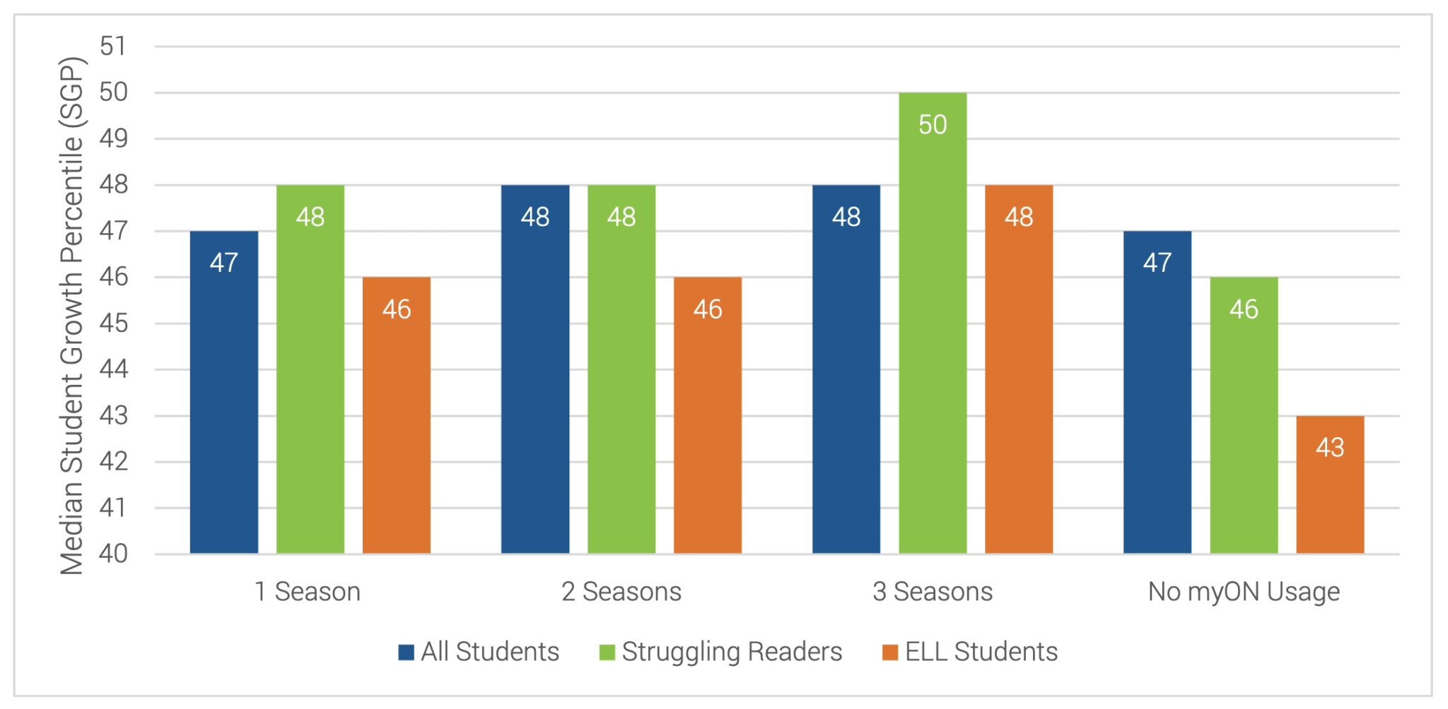 Special Report: myON’s impact on student achievement | Renaissance