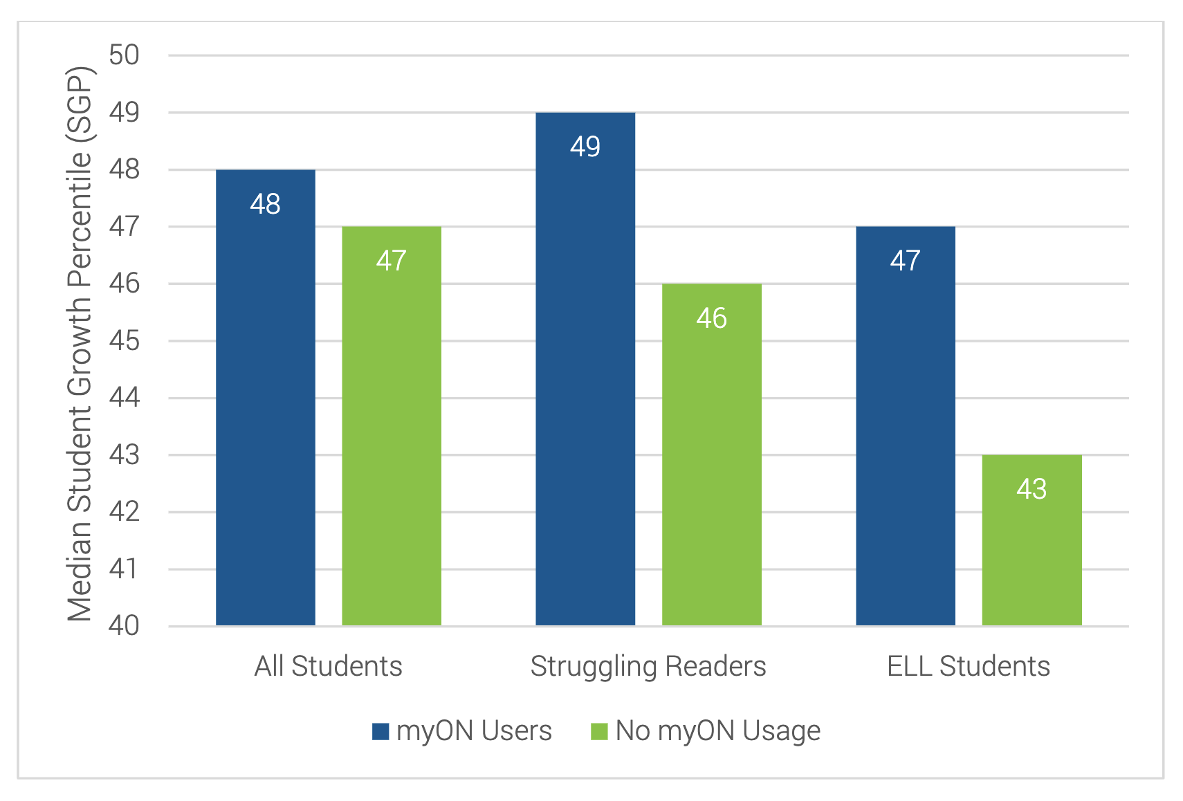 Special Report: myON’s impact on student achievement | Renaissance