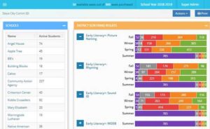 myIGDIs Assessment for Preschool