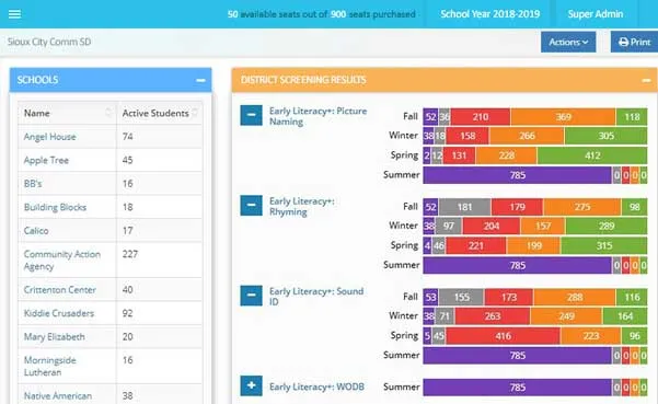 myIGDIs Assessment for Preschool