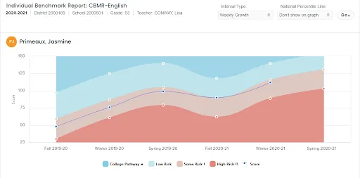 FastBridge Assessments for Academic and SEB Screening