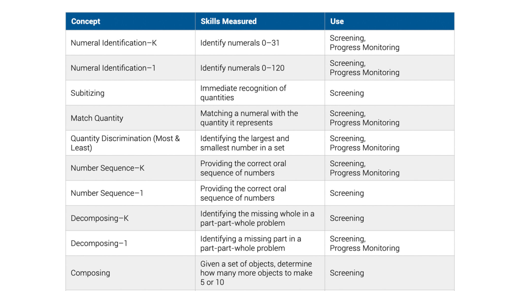 Research-Based CAT & CBM Math Assessments