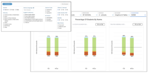 FastBridge Assessments for Academic and SEB Screening