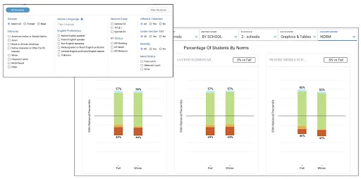 FastBridge Assessments for Academic and SEB Screening
