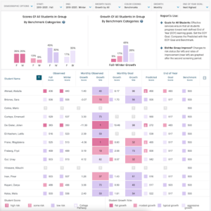 FastBridge Assessments for Academic and SEB Screening