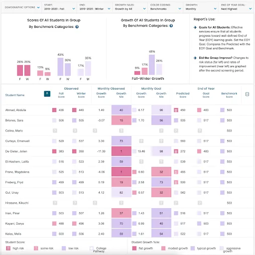 FastBridge Assessments for Academic and SEB Screening