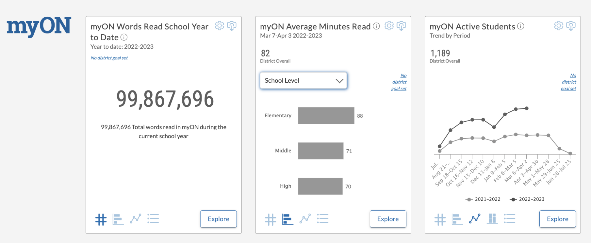 myON data now available in Renaissance Next for Leaders | Renaissance