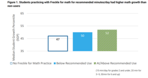 Special Report: Practice with Freckle supports higher student growth ...