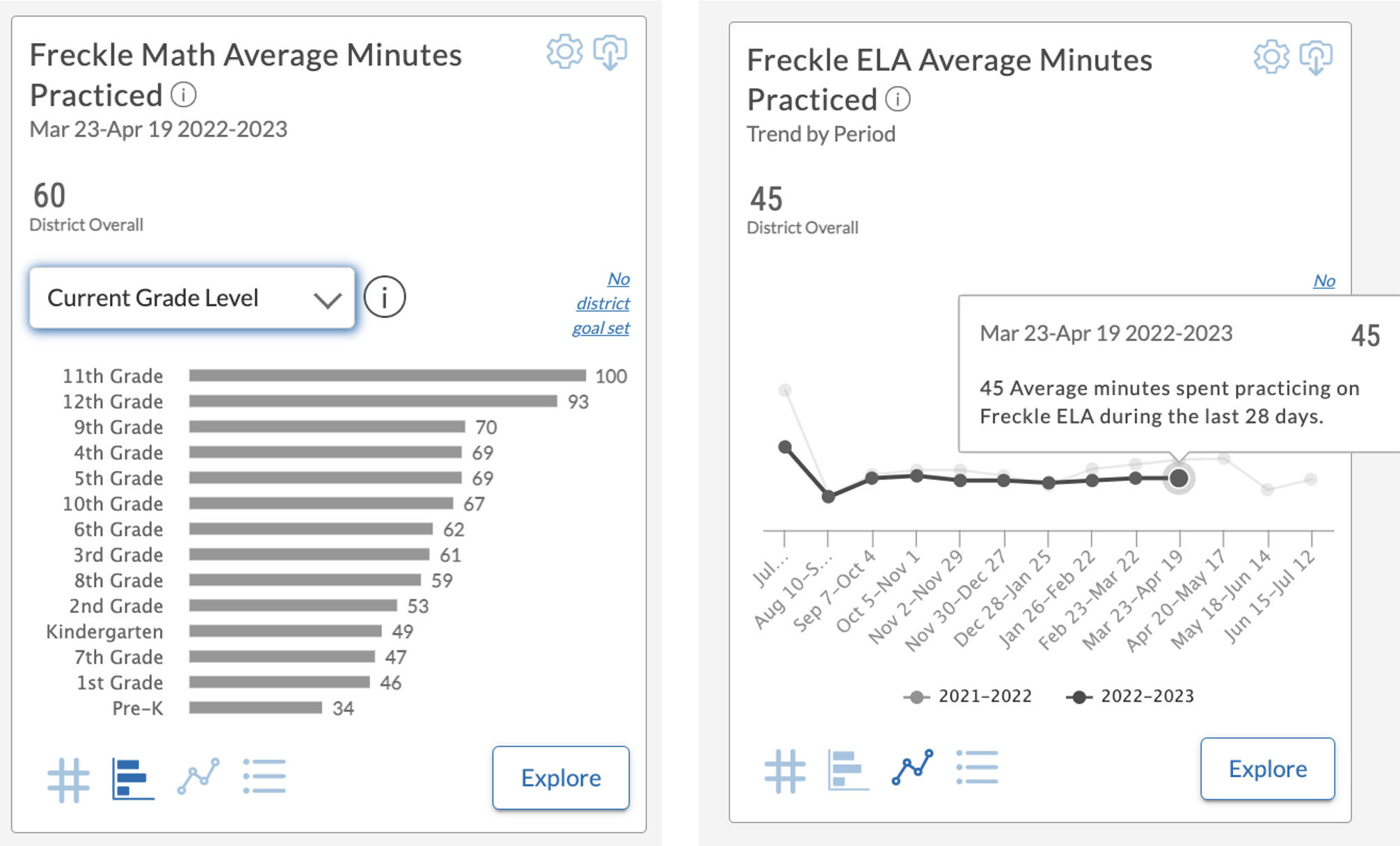 Additional Freckle metrics now available in Renaissance Next for Leaders | Renaissance