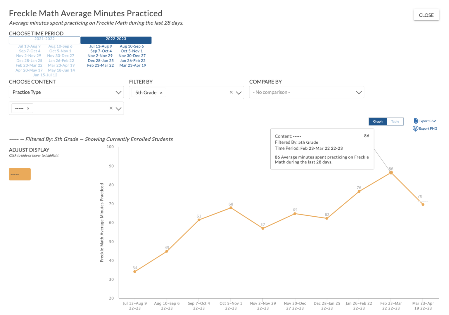 Additional Freckle metrics now available in Renaissance Next for ...