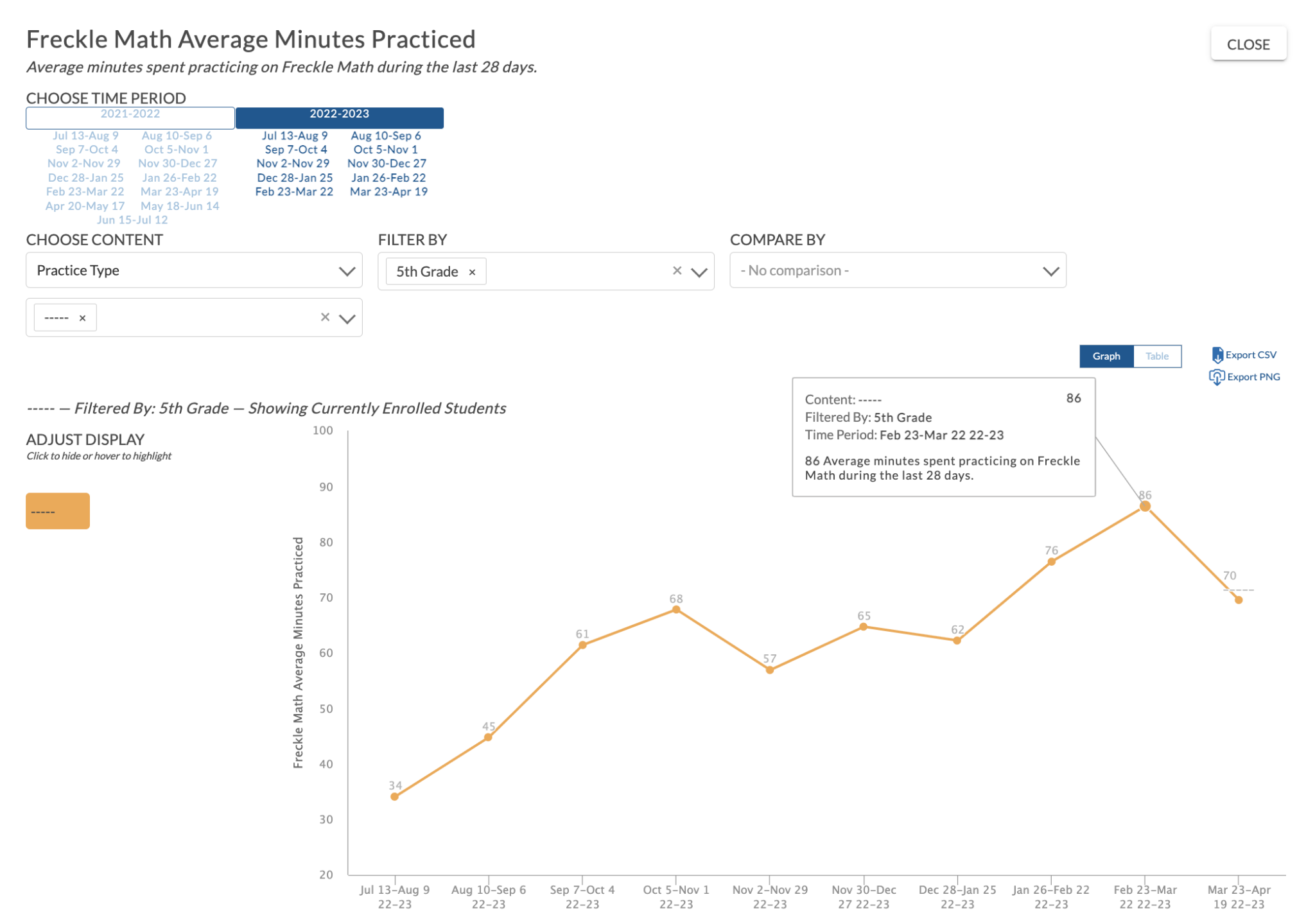 Additional Freckle metrics now available in Renaissance Next for Leaders | Renaissance