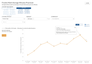 Additional Freckle metrics now available in Renaissance Next for ...