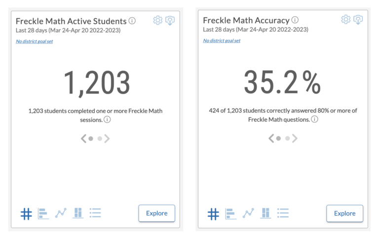 Additional Freckle metrics now available in Renaissance Next for ...