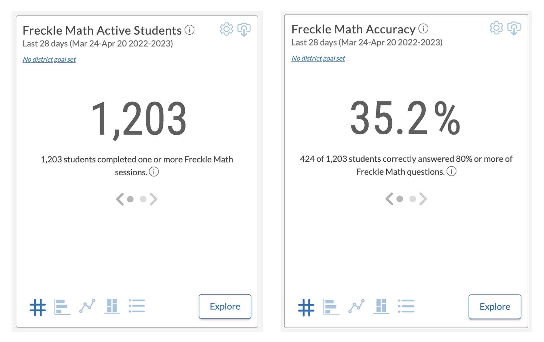 Additional Freckle metrics now available in Renaissance Next for Leaders | Renaissance