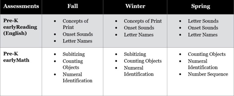 New FastBridge subtest combinations for pre-K learners