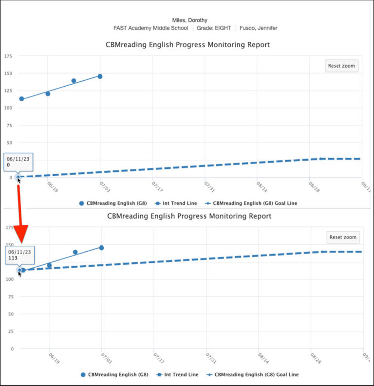 Setting progress monitoring baseline in FastBridge is now easier