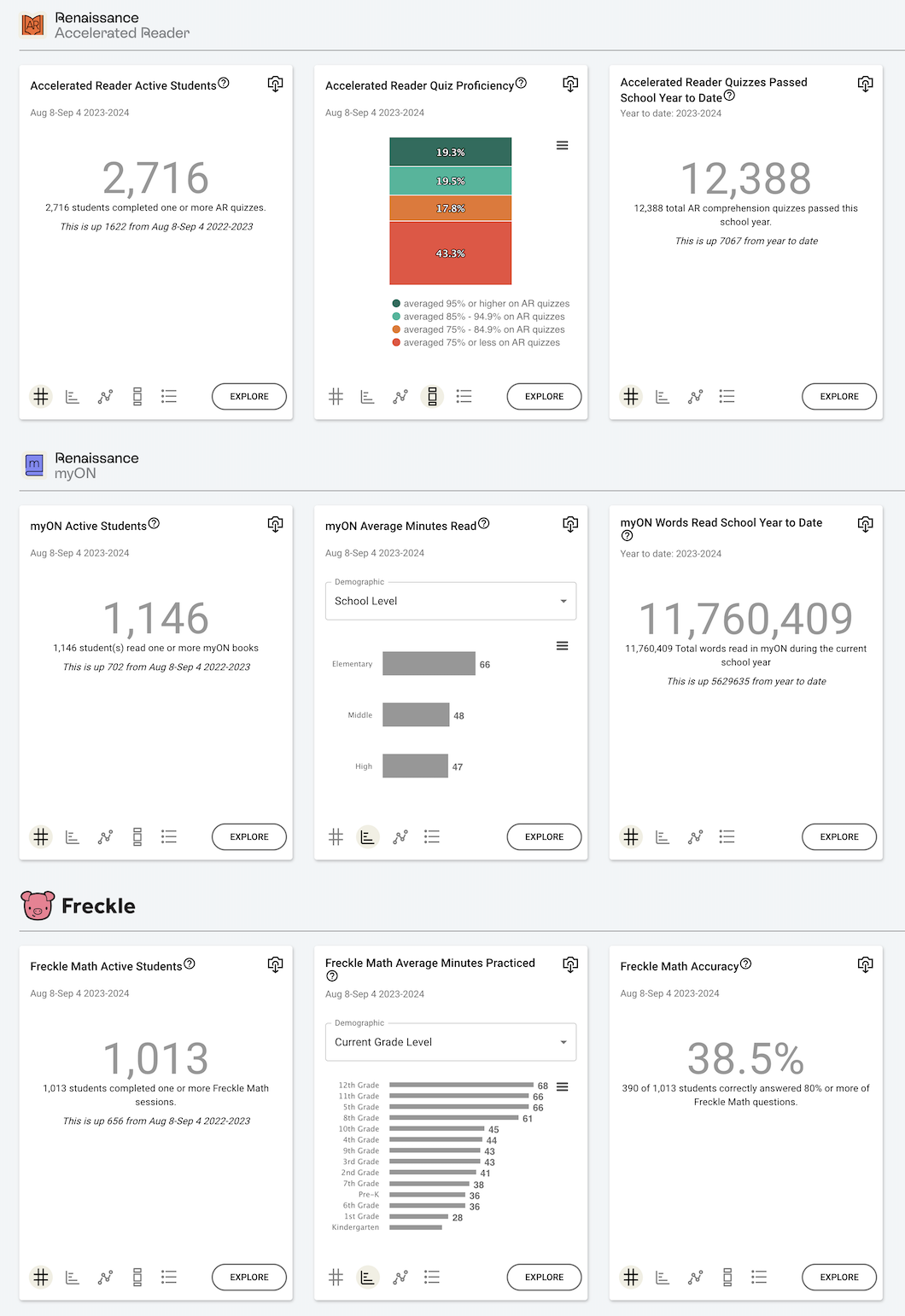 New, enhanced interface for Renaissance Next for Leaders | Renaissance