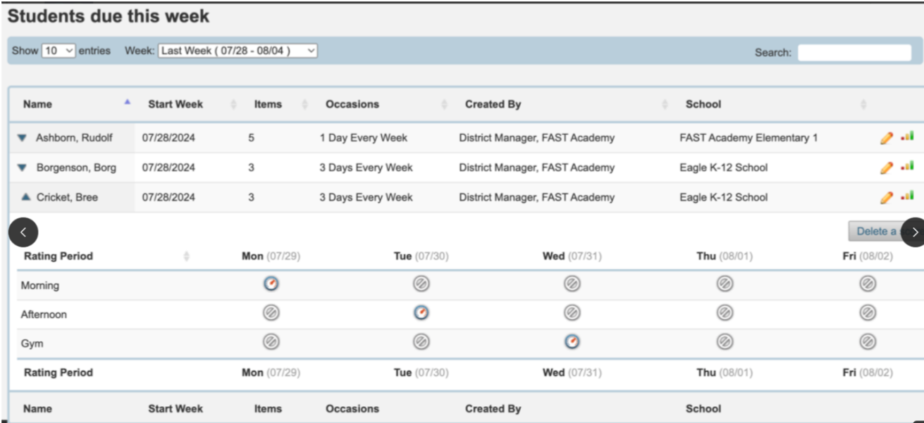 Enhanced progress monitoring for behavior in FastBridge | Renaissance