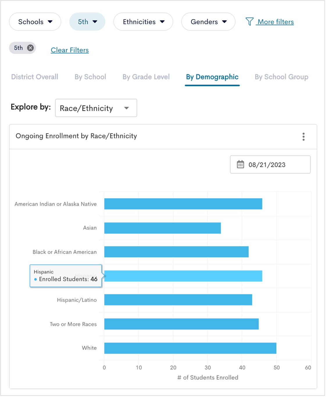 Streamline reporting with new prebuilt enrollment visualizations in eduCLIMBER | Renaissance