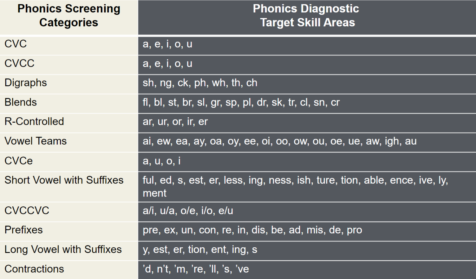 Diagnostic assessment in K‒12 education | Renaissance