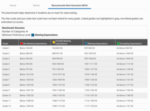 Predict future performance with Star Assessments: Updated linking ...