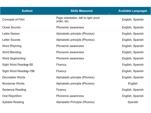Research-Based CAT & CBM Reading Assessments