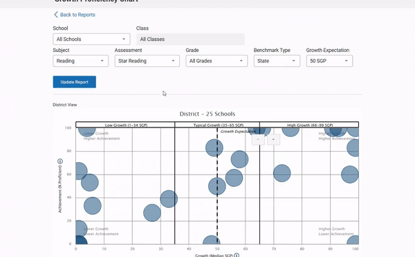 Star Assessments - Accelerate Growth in Math and Reading