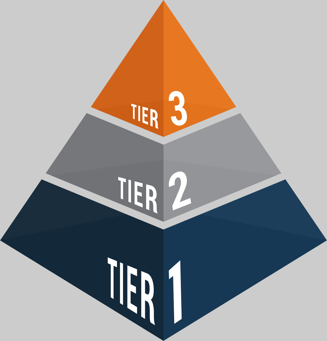 How to prevent chronic absences | Renaissance