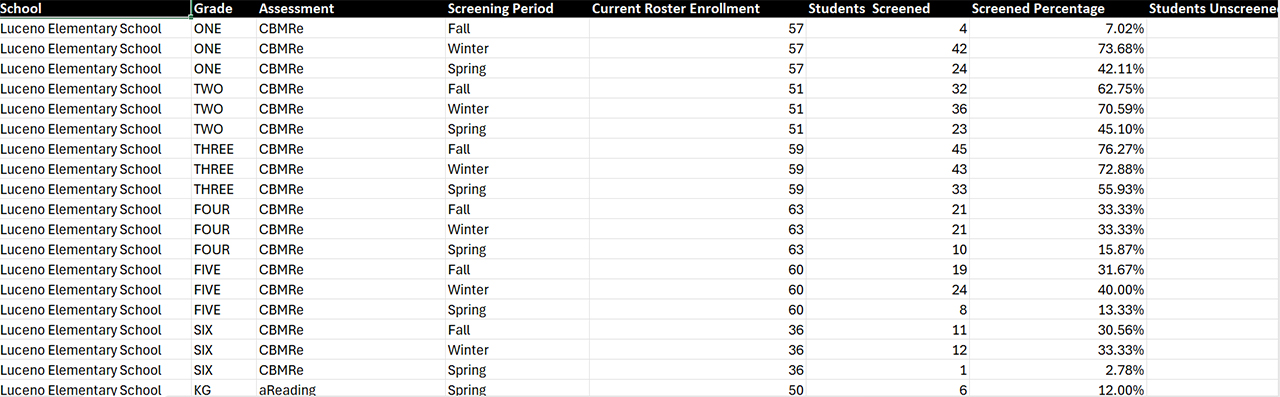 Track student progress on universal screeners with new Participation ...
