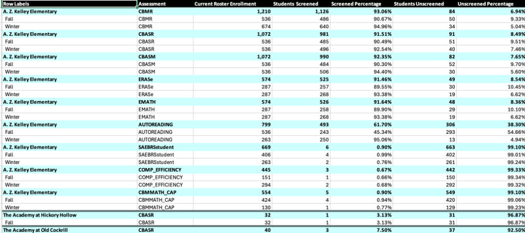Track student progress on universal screeners with new Participation ...