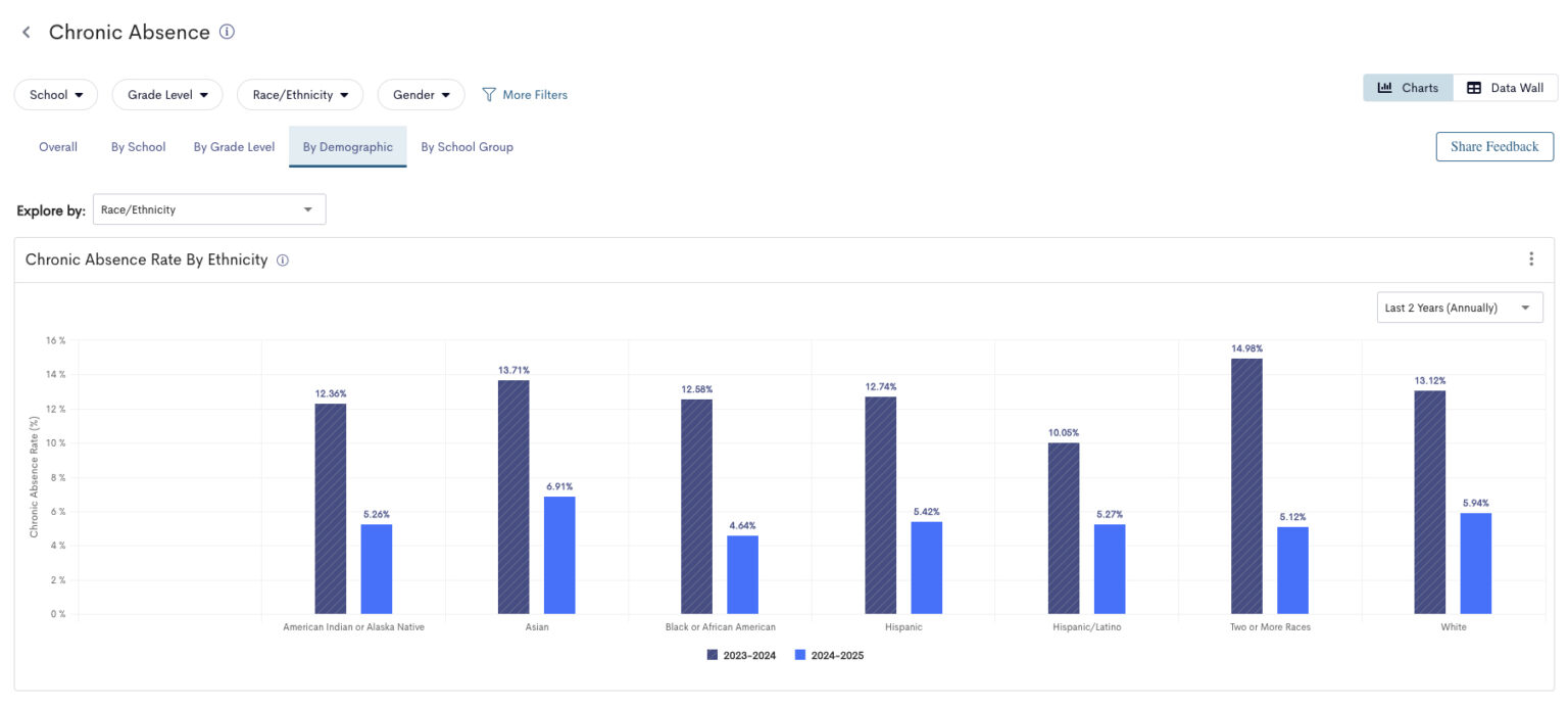 New tools to track chronic absence and behavior in eduCLIMBER | Renaissance